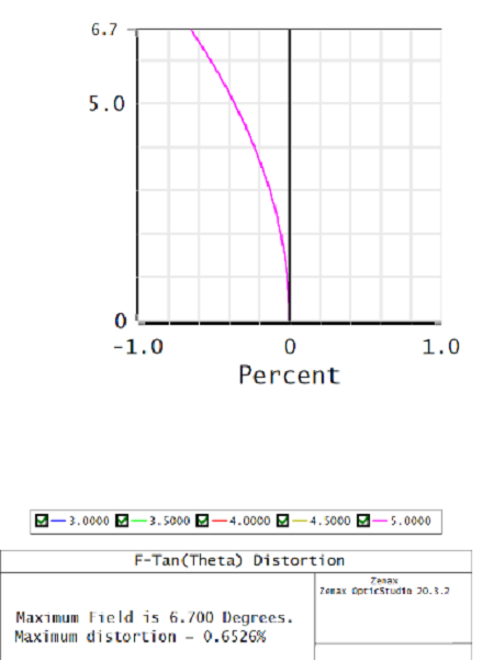 Case Study: Infrared Lens Design | Laser Focus World