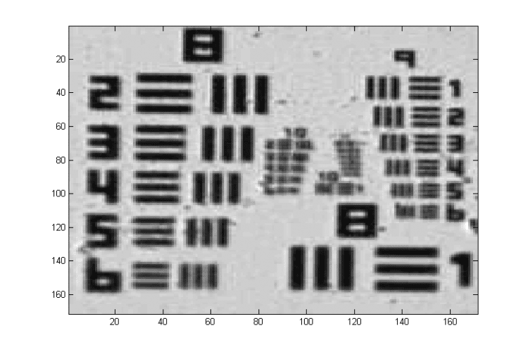 Identifying Resolution of Imaging Systems - Avantier Inc.