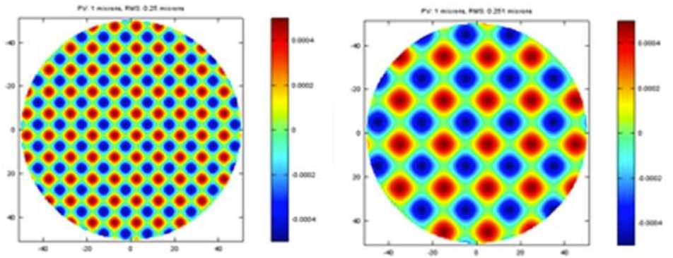 Peak to Valley and Root Mean Square in Optics - Avantier Inc.