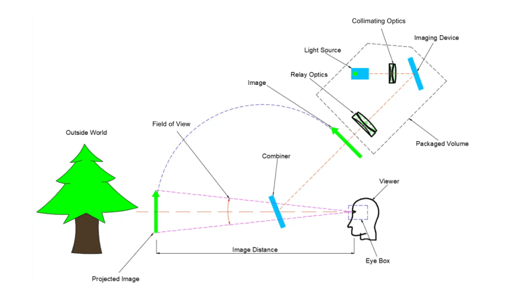 Advanced Optical Solutions for AR/VR/MR Devices- Part 2 - Avantier Inc.
