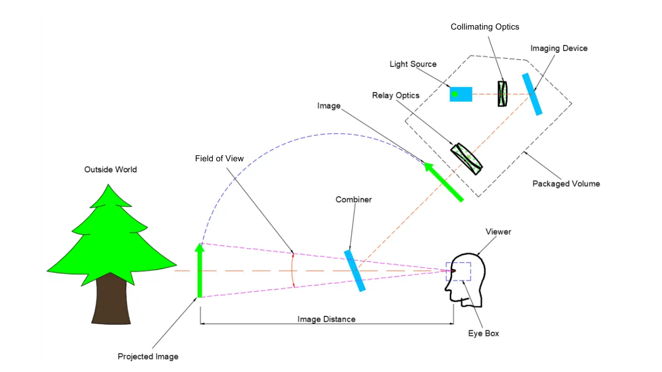 Advanced Optical Solutions for AR/VR/MR Devices- Part 2 - Avantier Inc.