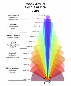 Understanding Field of View (FOV) and Angular Field of View (AFOV) in ...