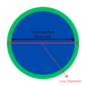 Clear Aperture and Optical Component Quality - Avantier Inc.
