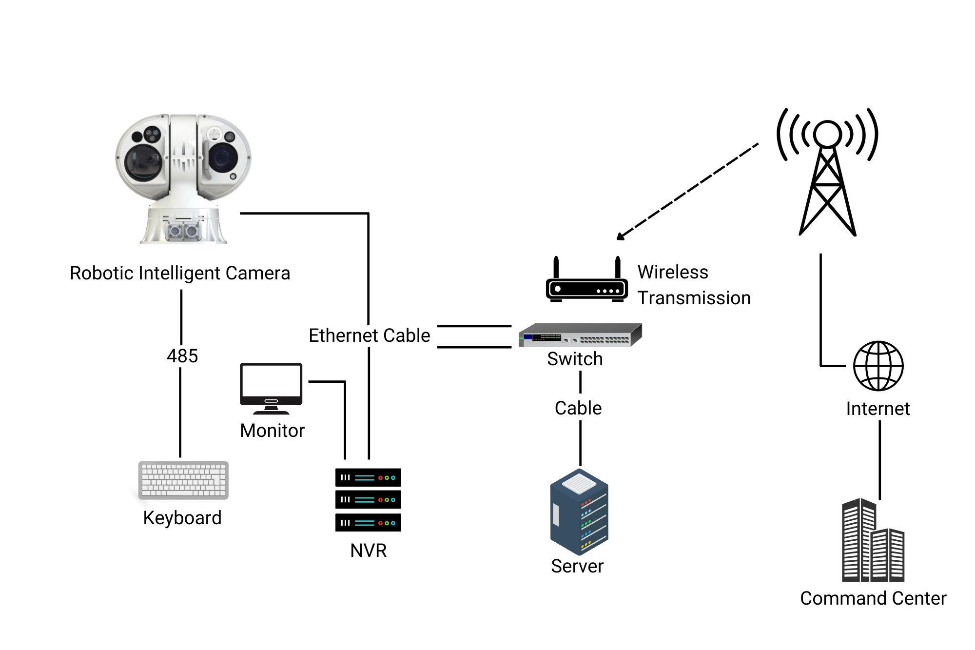 Robotic Intelligent Camera Part 3 - Monitoring Camera Applications