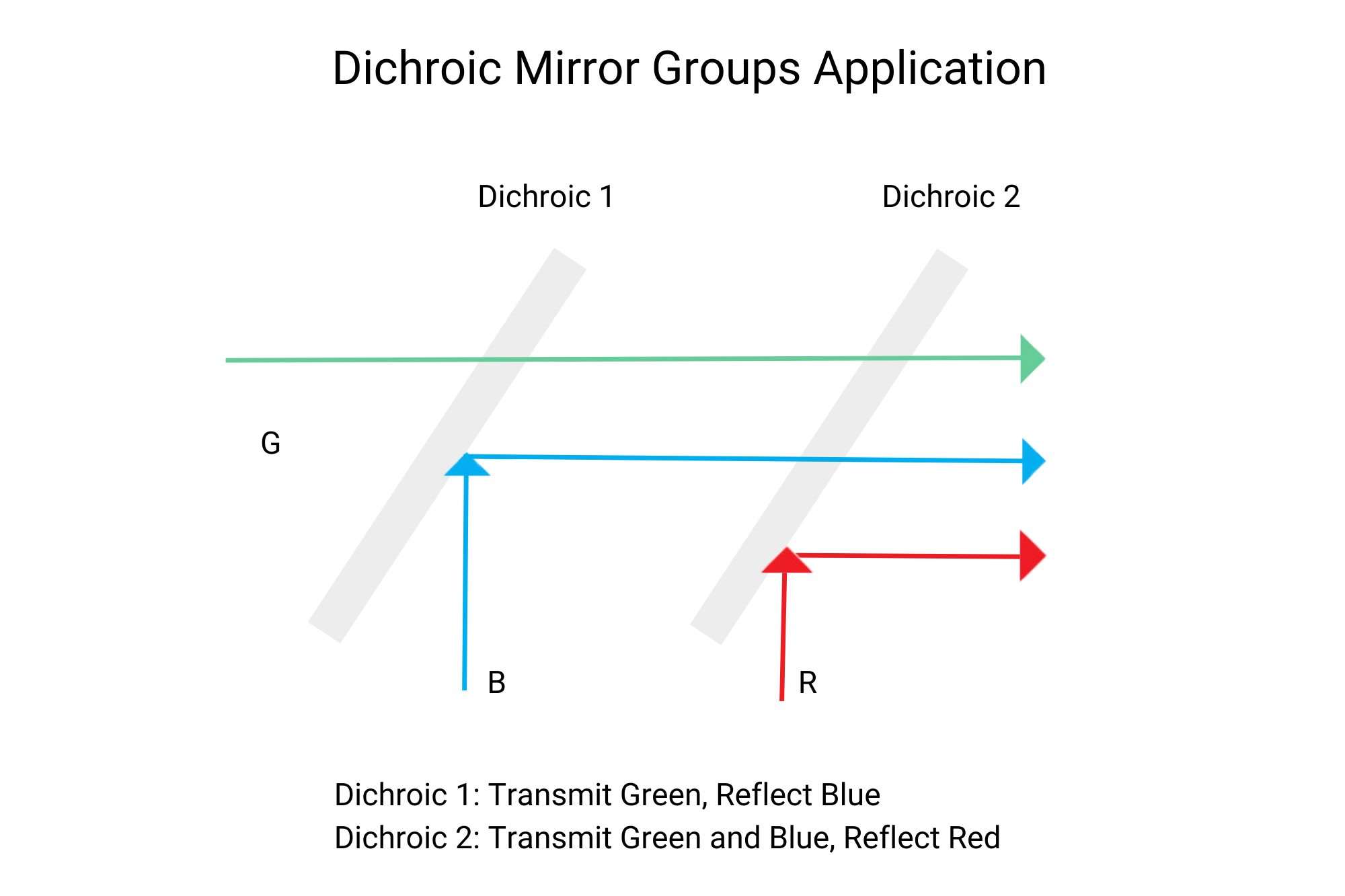 Dichroic Mirrors - Avantier Inc.