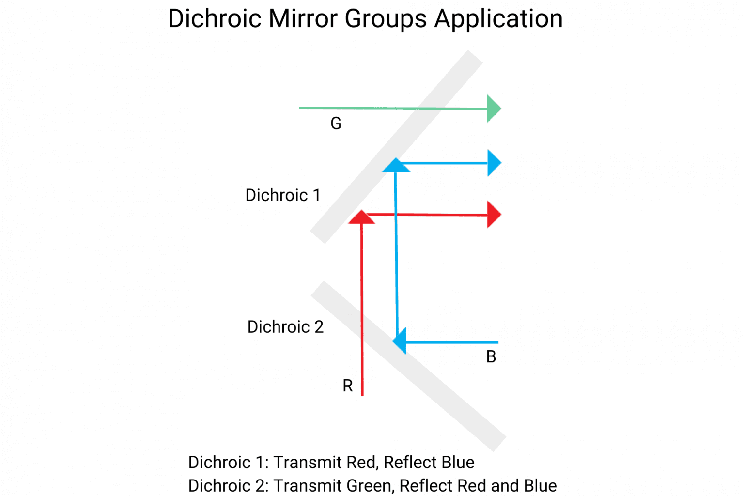 Dichroic Mirrors - Avantier Inc.