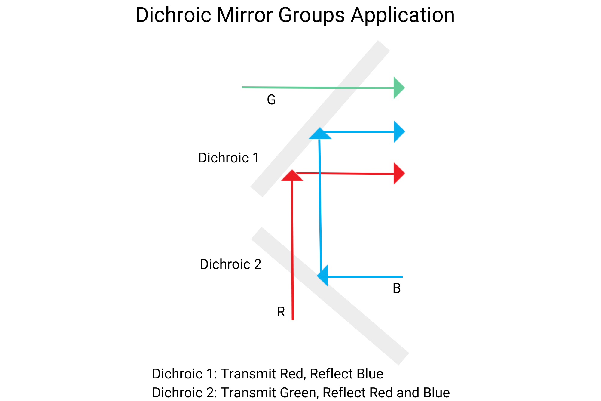 Dichroic Mirrors - Avantier Inc.