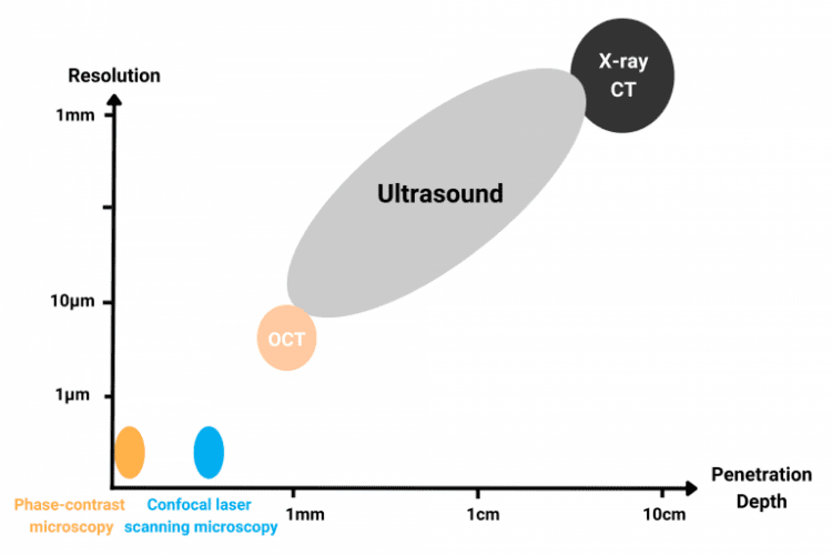 Optical Coherence Tomography in Non-Destructive Testing – Part 3