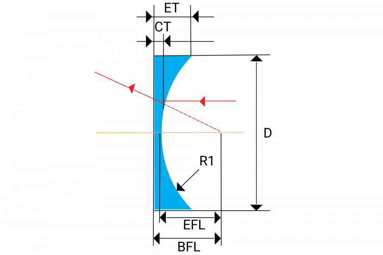 Plano-Concave Lenses - Avantier Inc.