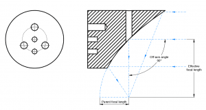 Off-Axis Parabolic Mirrors - Avantier Inc.