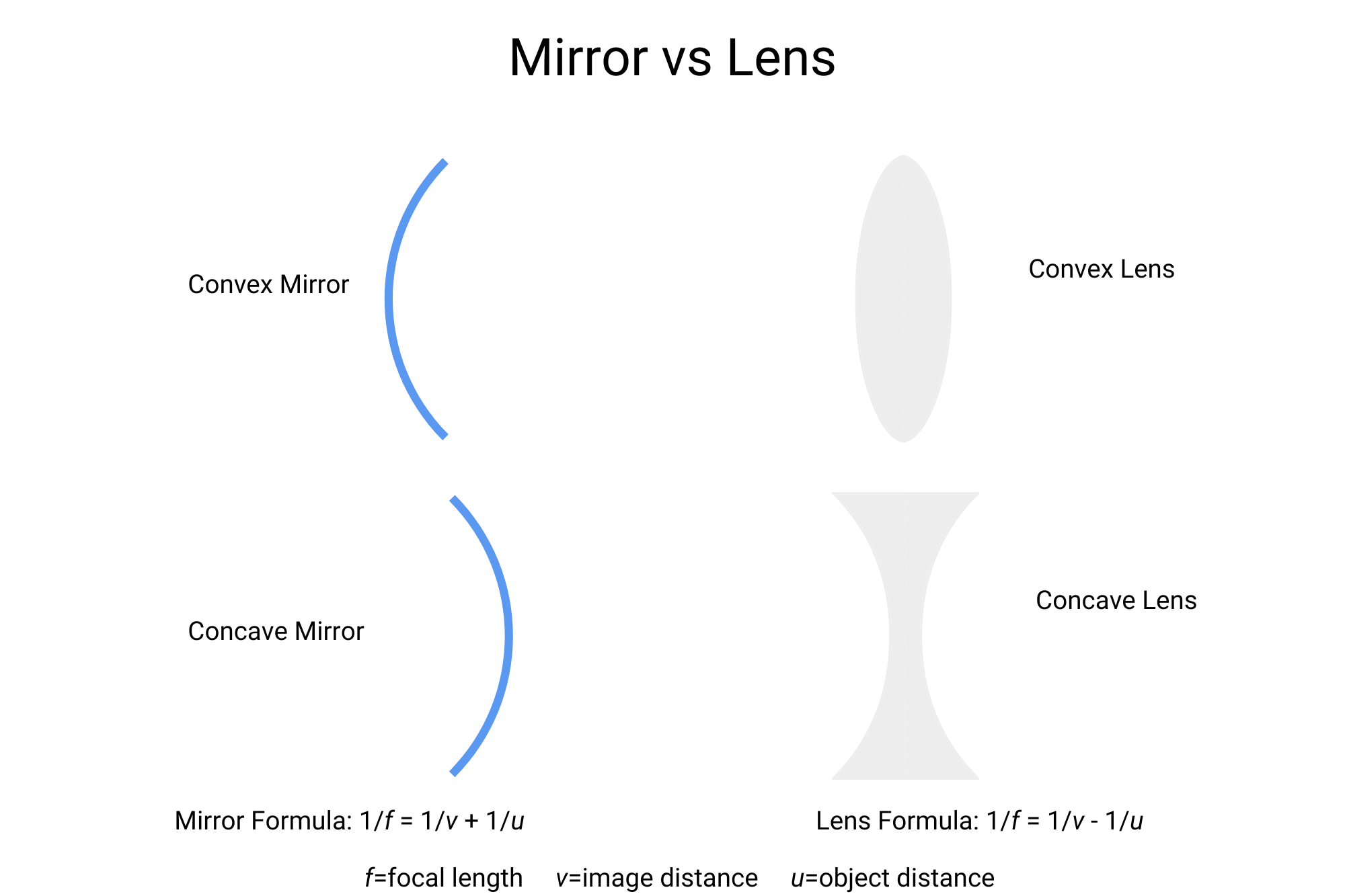 What is the Difference between a Mirror and a Lens? - Avantier Inc.