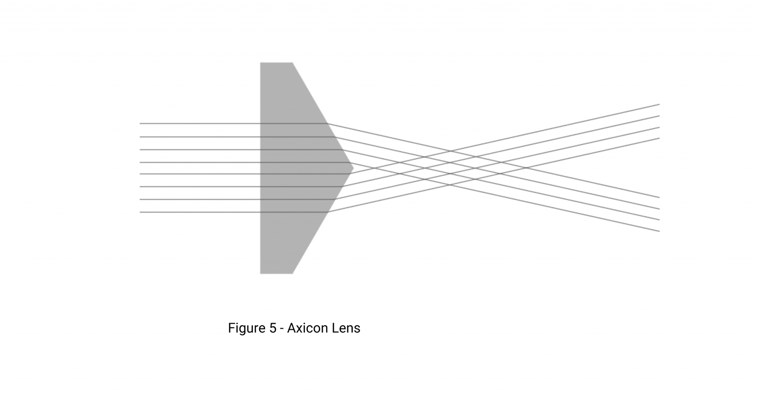 Laser Lenses - Avantier Inc.