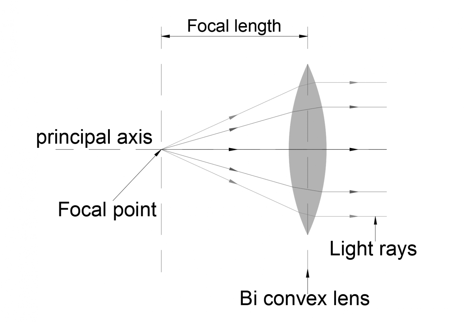 Biconvex / Double Convex Lenses - Avantier Inc.