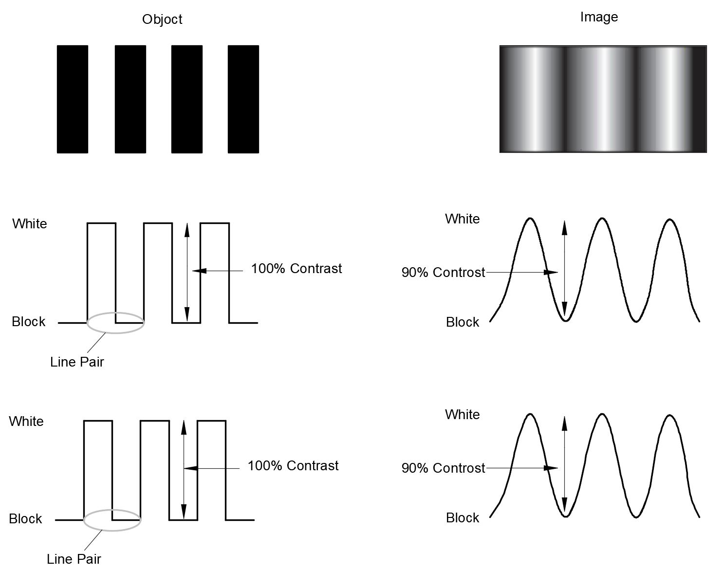 Optical Mtf Measurement At Pauline Dane Blog