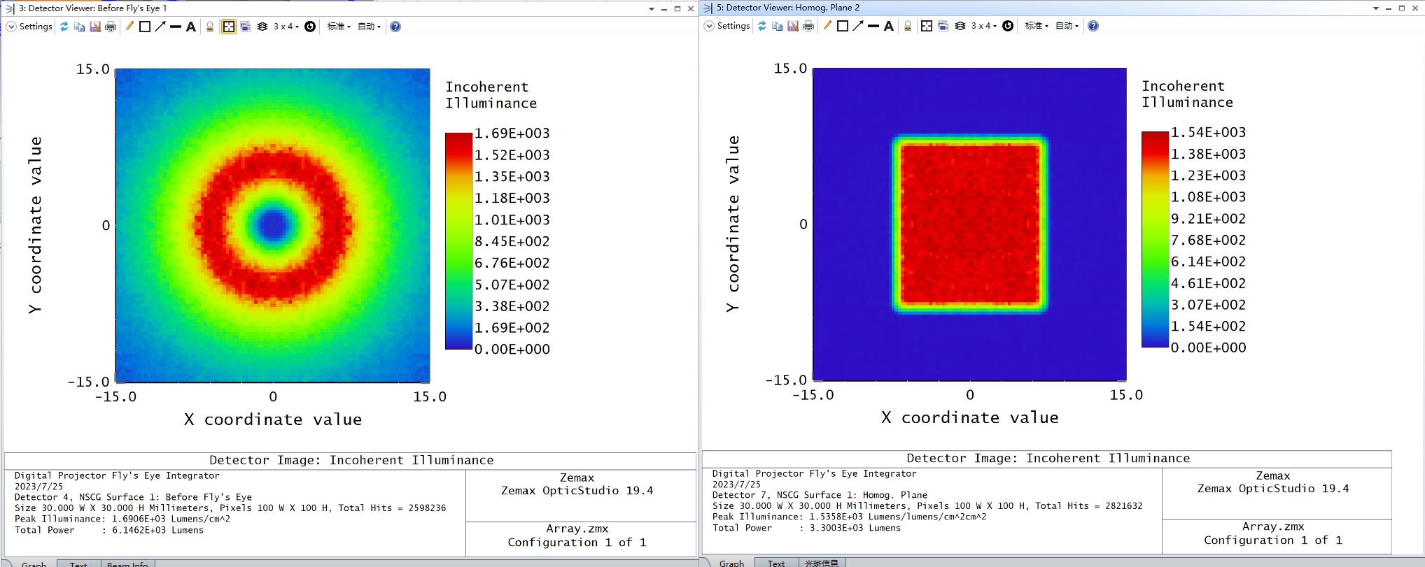 Microstructure Lens Arrays - Avantier Inc.
