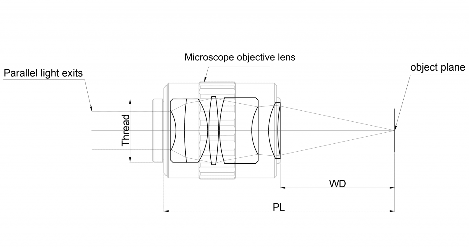 Microscope Objective Lenses - Avantier Inc.