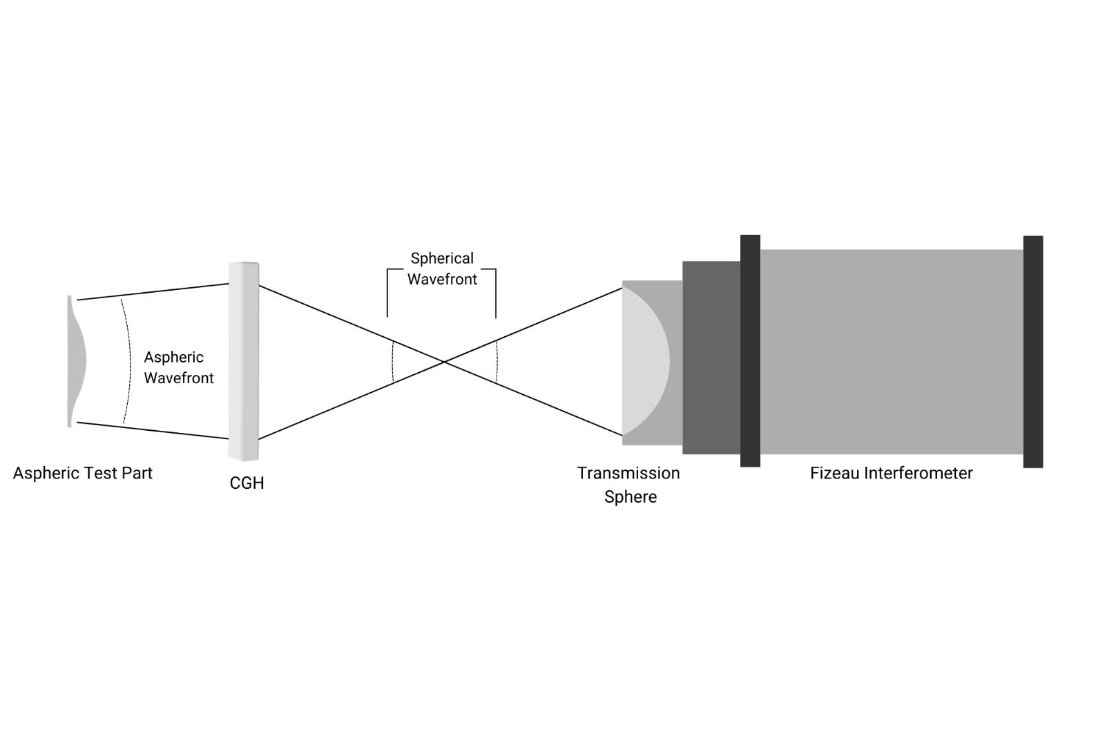 Optical Surface Accuracy - Avantier Inc.