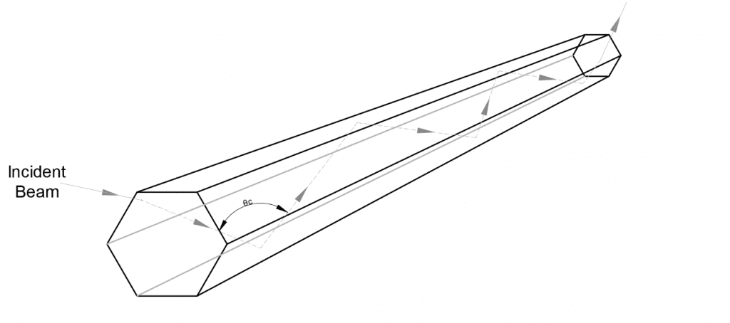 Light Pipe Homogenizing Rods - Avantier Inc.