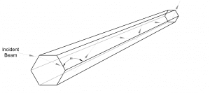 Light Pipe Homogenizing Rods - Avantier Inc.