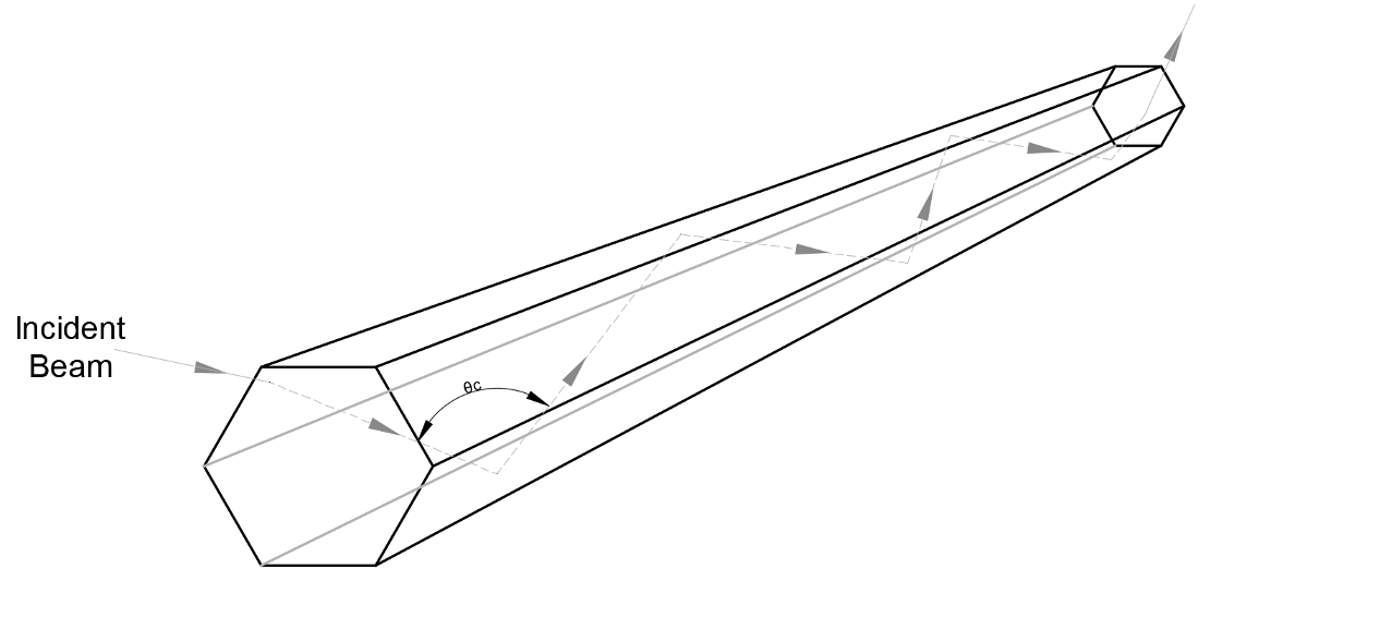 Light Pipe Homogenizing Rods - Avantier Inc.