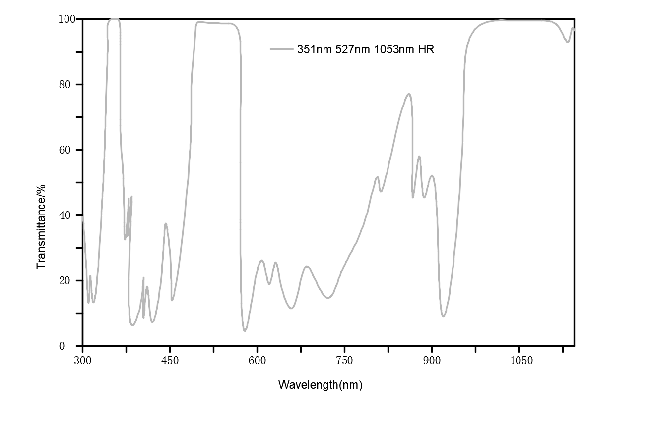 Infrared Coating & Anti-Laser Coating - Avantier Inc.