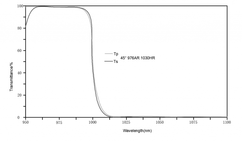 Infrared Coating & Anti-Laser Coating - Avantier Inc.