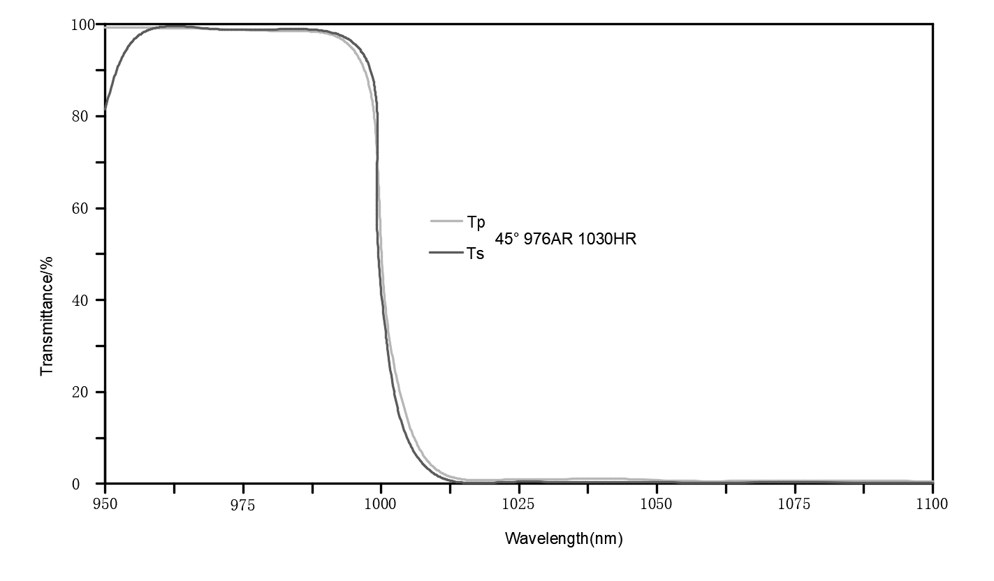 Infrared Coating & Anti-Laser Coating - Avantier Inc.