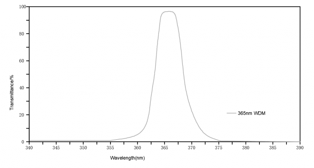 Infrared Coating & Anti-Laser Coating - Avantier Inc.