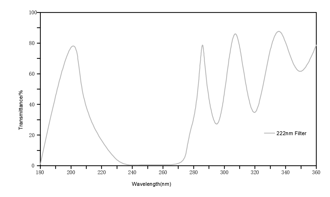 Infrared Coating & Anti-Laser Coating - Avantier Inc.