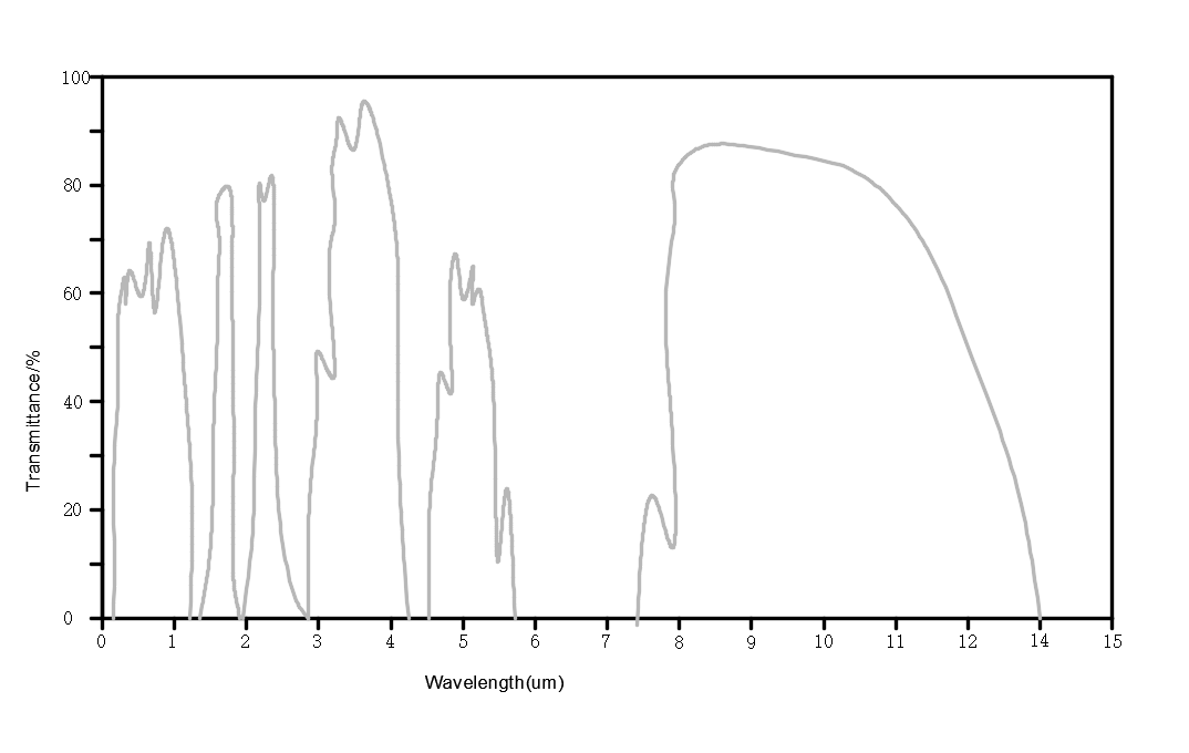 Infrared Coating & Anti-Laser Coating - Avantier Inc.
