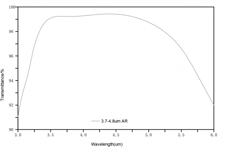 Infrared Coating & Anti-Laser Coating - Avantier Inc.