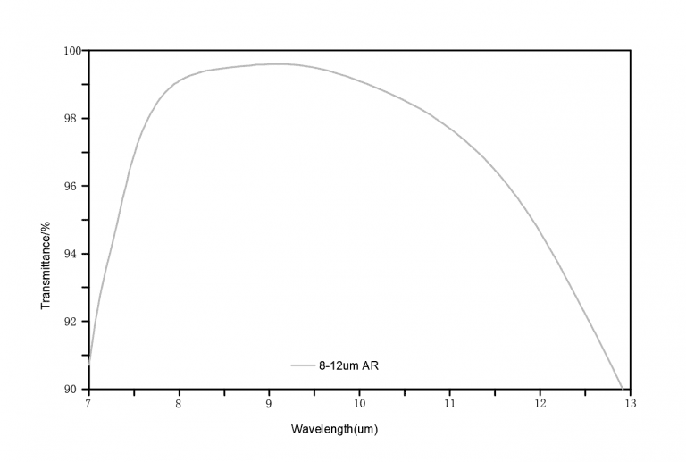 Infrared Coating & Anti-Laser Coating - Avantier Inc.