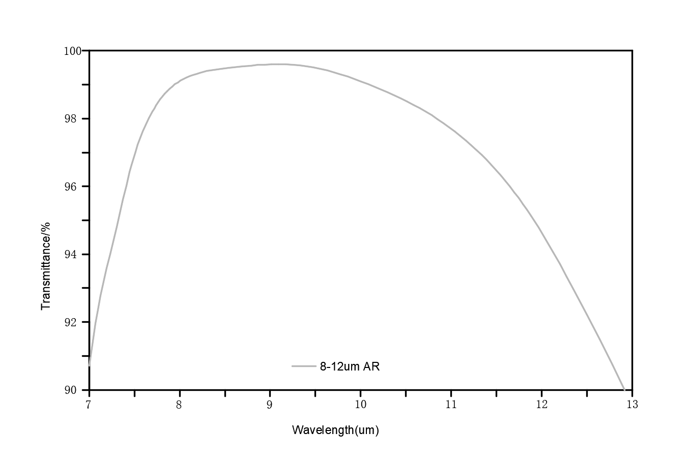 Infrared Coating & Anti-Laser Coating - Avantier Inc.
