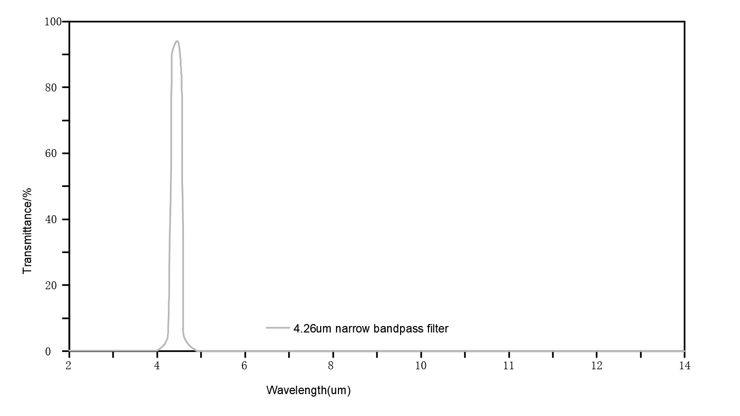 Infrared Coating & Anti-Laser Coating - Avantier Inc.