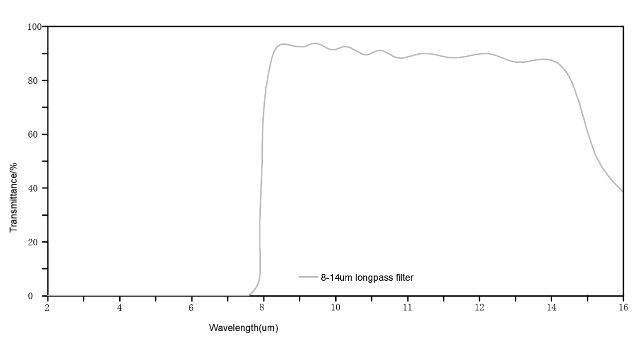 Infrared Coating & Anti-Laser Coating - Avantier Inc.