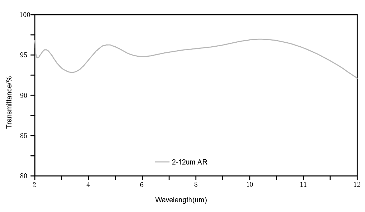 Infrared Coating & Anti-Laser Coating - Avantier Inc.