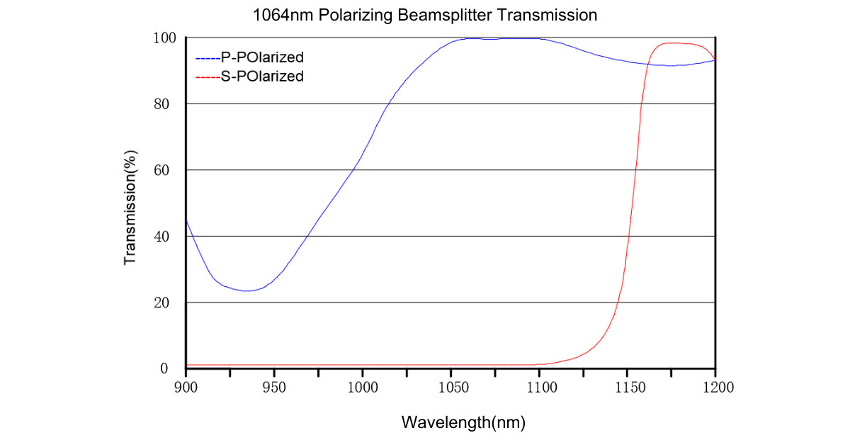 Laser Line Polarizing Plate Beamsplitters - Avantier Inc.