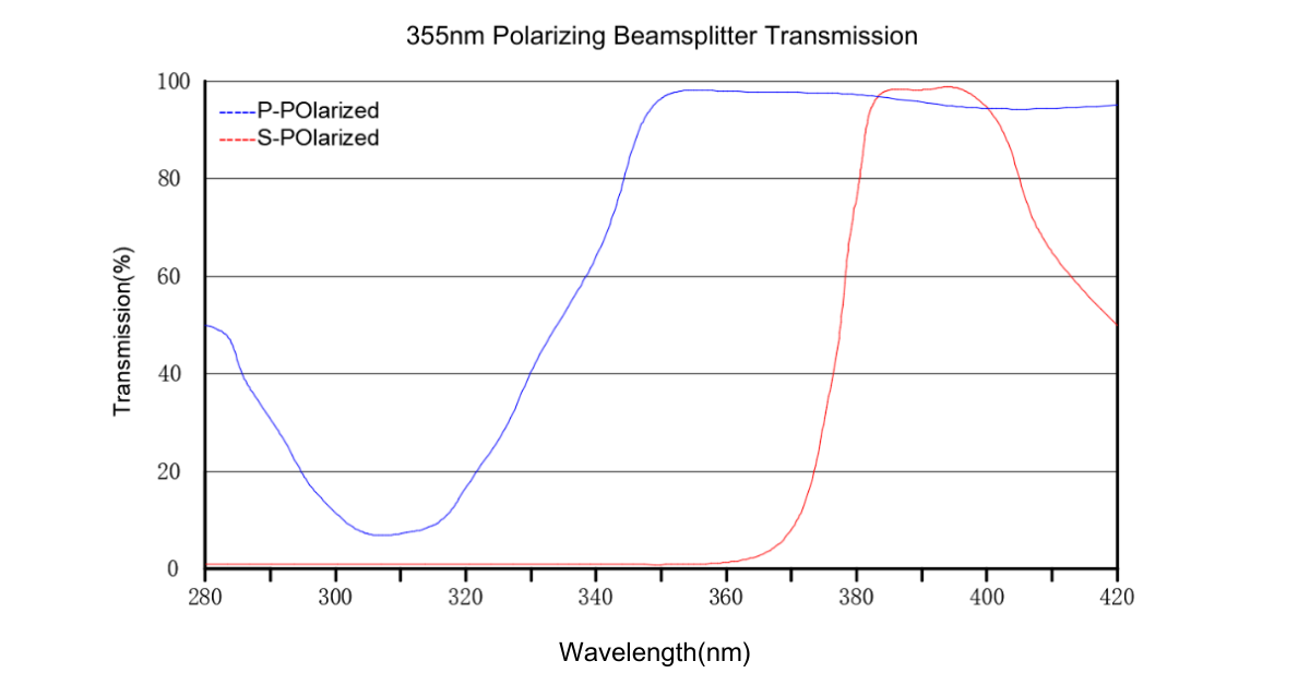 Laser Line Polarizing Plate Beamsplitters - Avantier Inc.