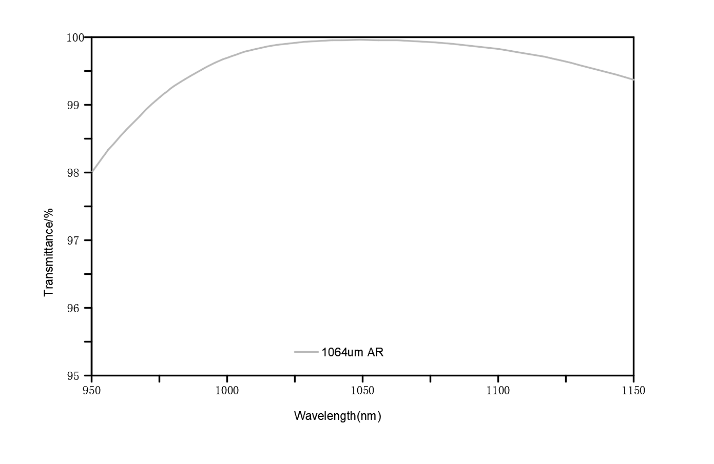 Infrared Coating & Anti-Laser Coating - Avantier Inc.
