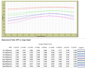 Lens MTF Testing - Avantier Inc.