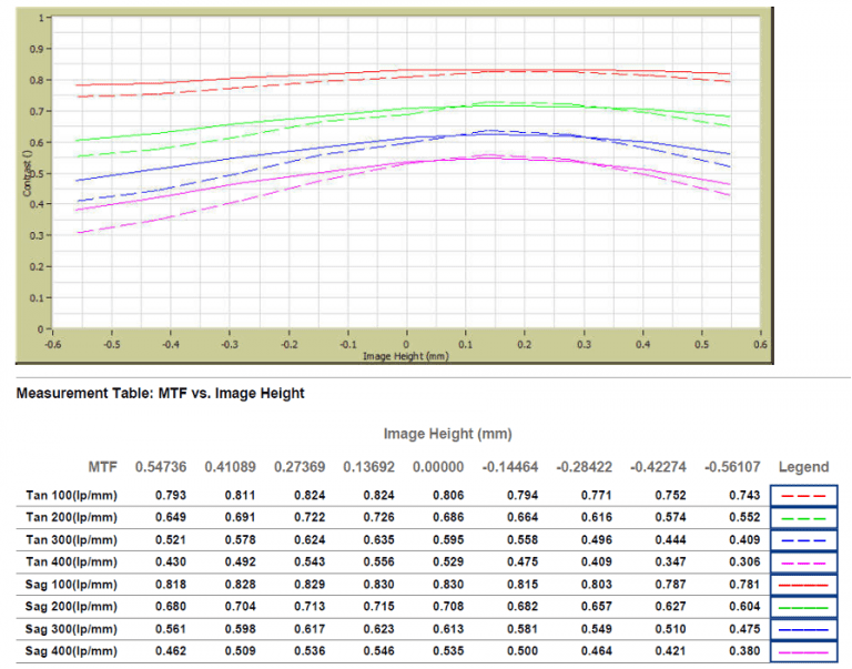 Lens MTF Testing - Avantier Inc.
