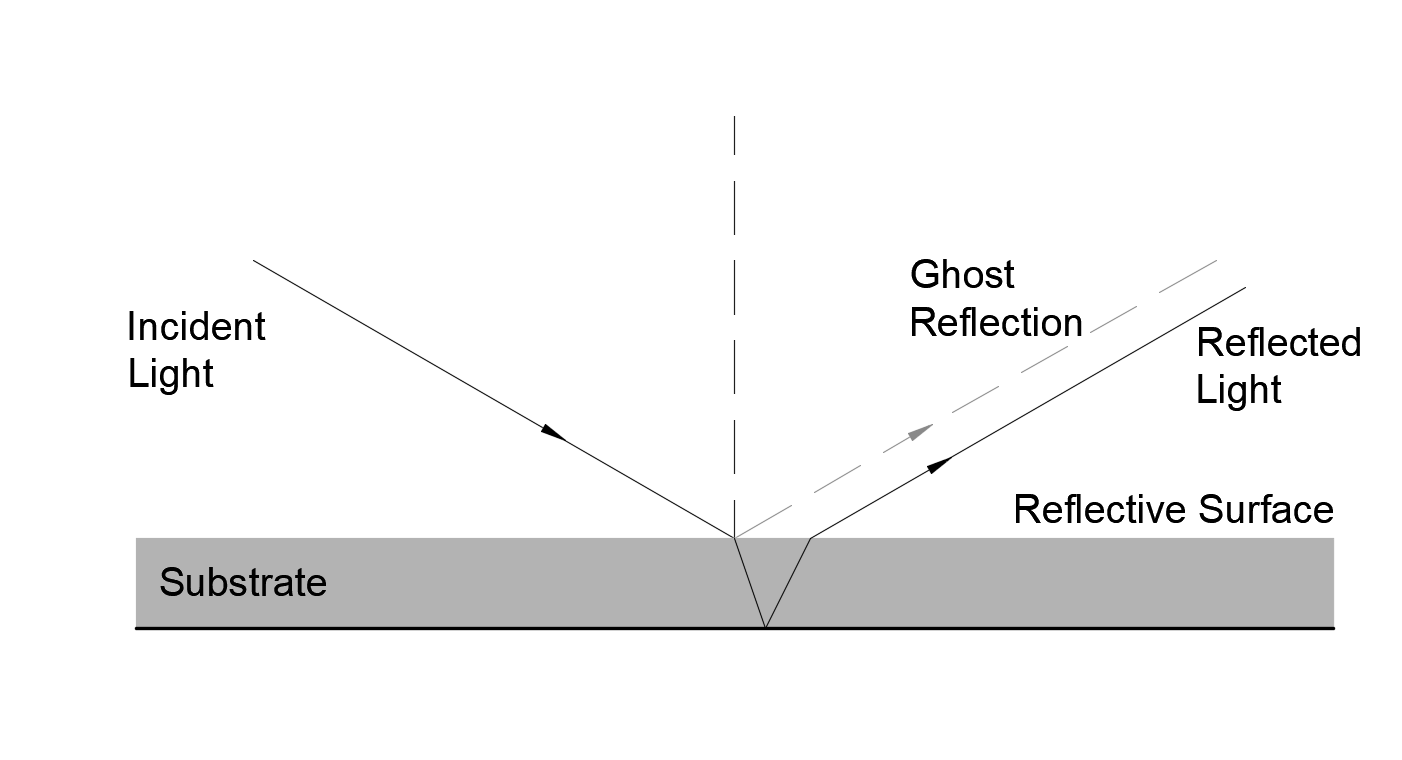 Metal Film Coatings for Mirrors - Avantier Inc.