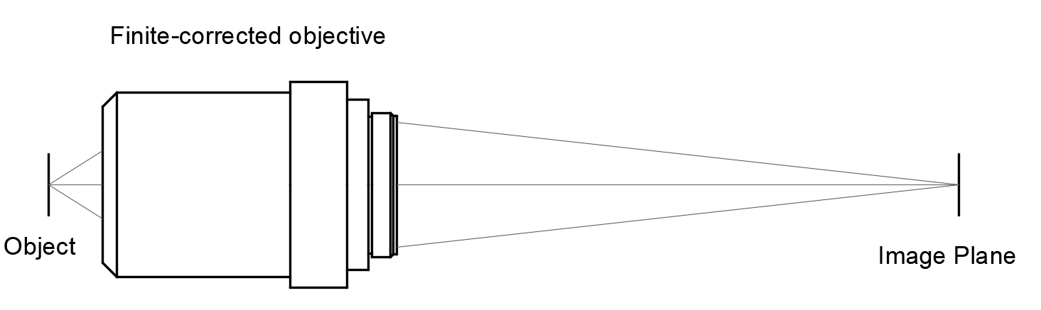 A Comprehensive Microscope Objective Guide - Avantier Inc.