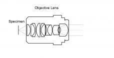 A Comprehensive Microscope Objective Guide - Avantier Inc.