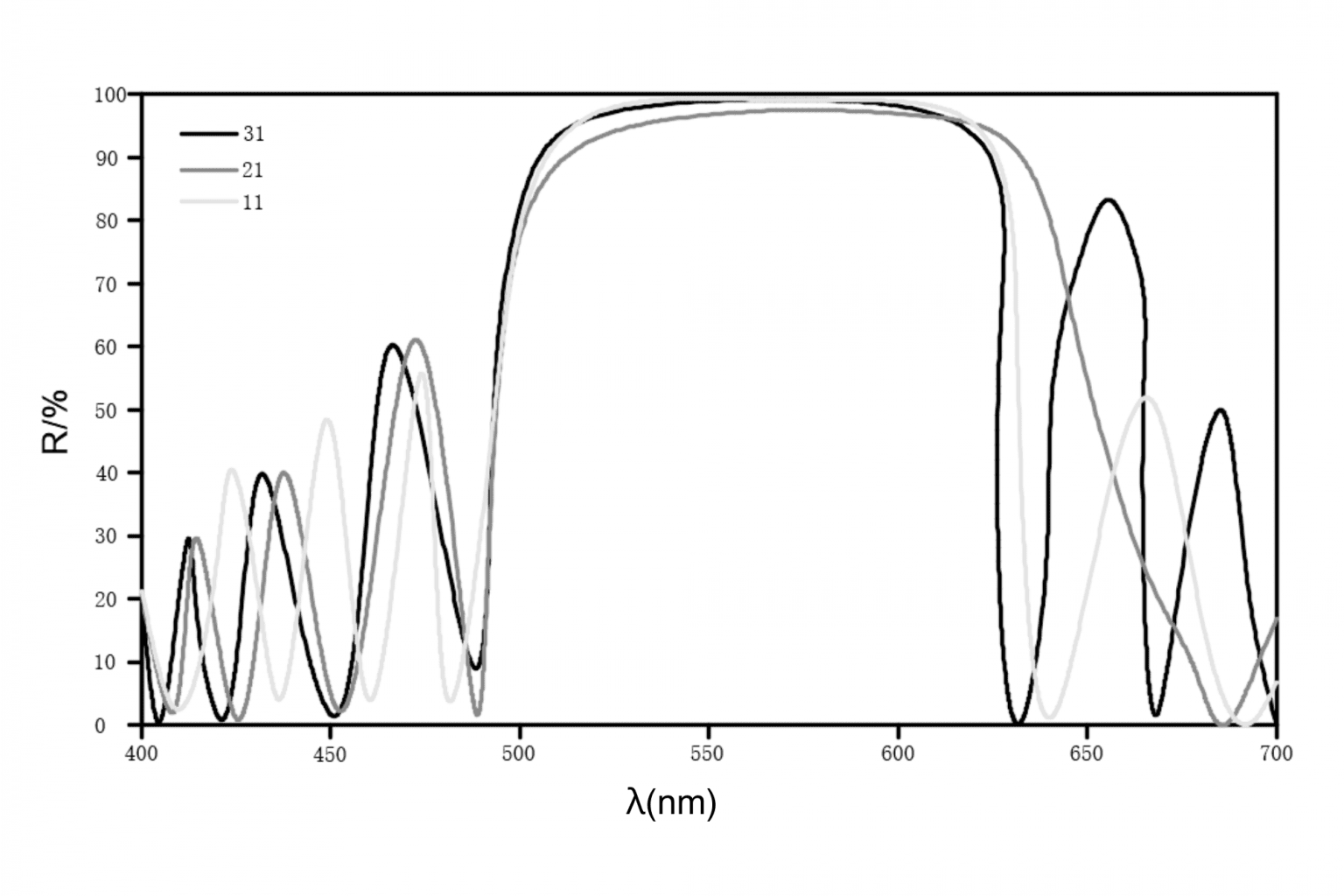 High Reflective Coatings - Avantier Inc.