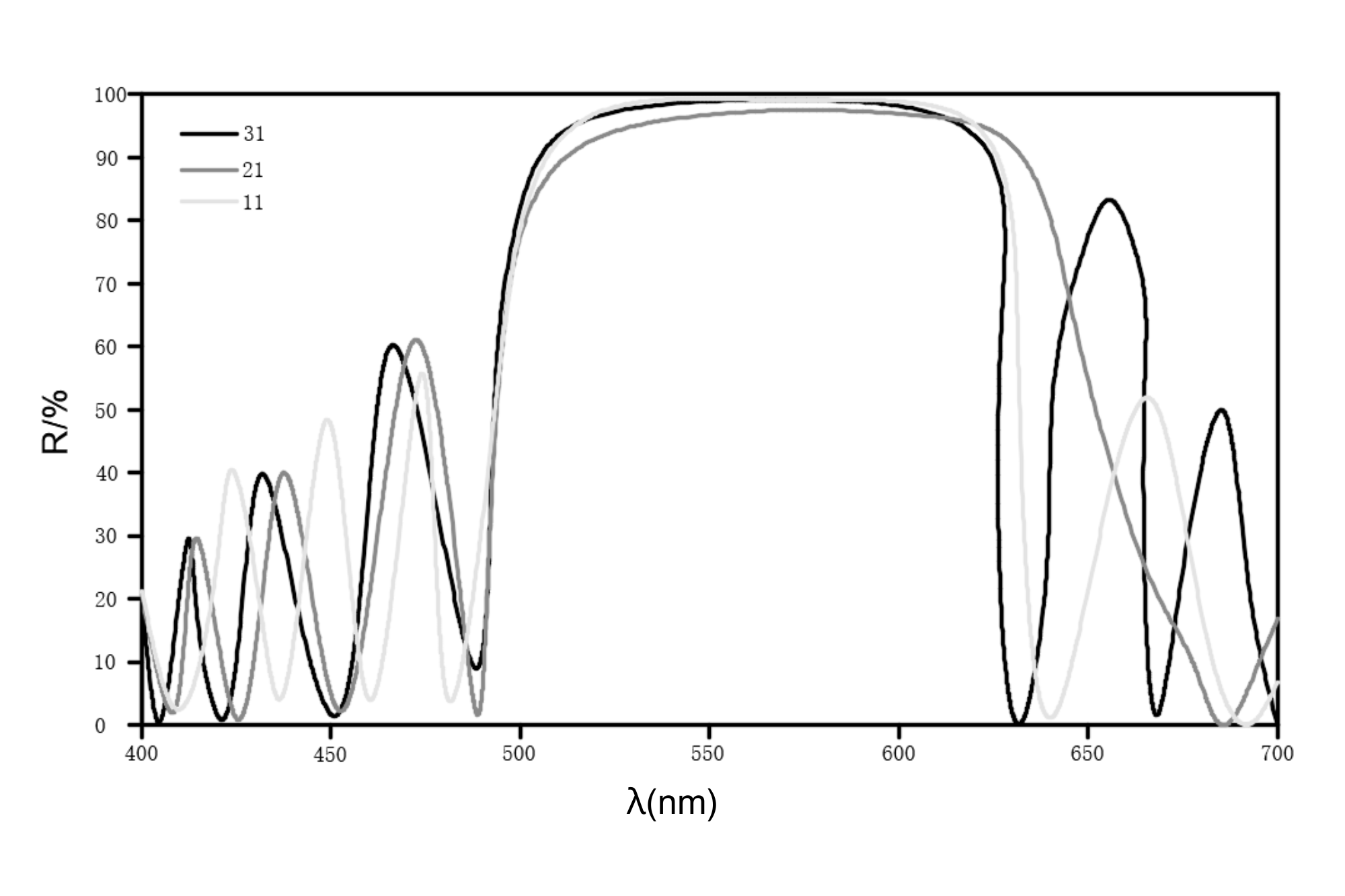 High Reflective Coatings - Avantier Inc.