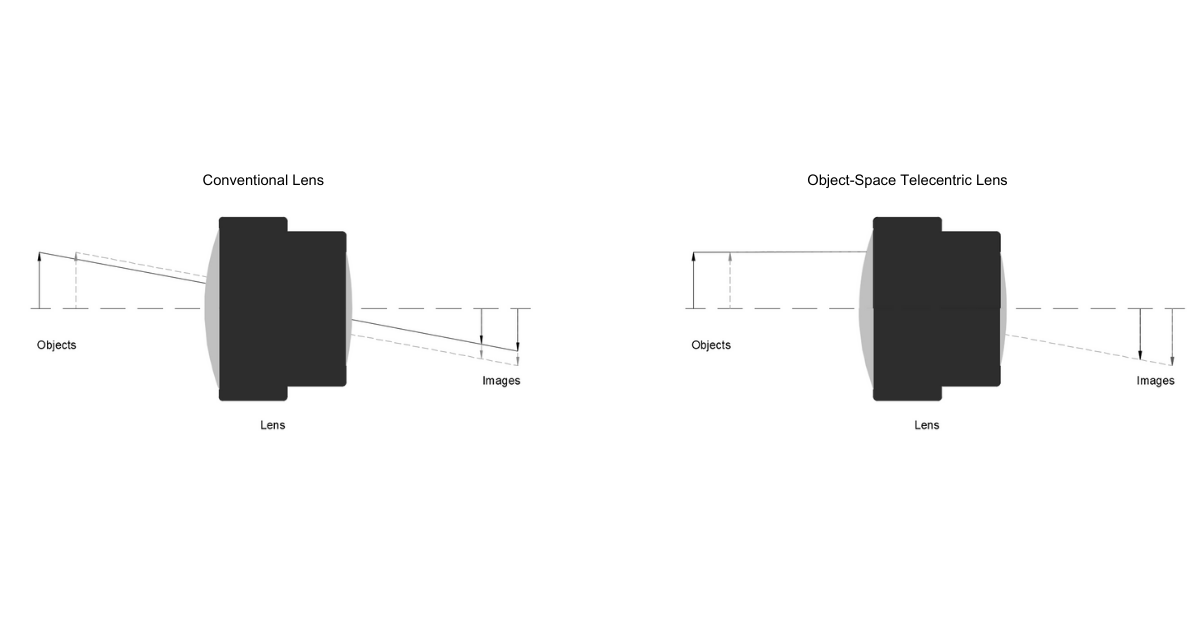 Telecentric Lenses | Precision Optics for Machine Vision & Space