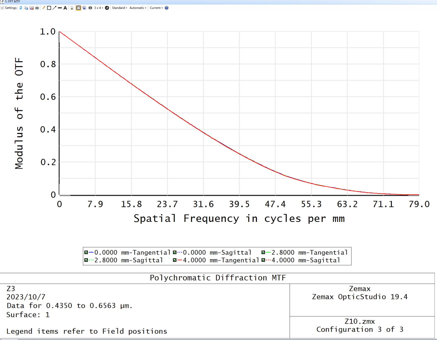 Zoom Lenses - Avantier Inc.