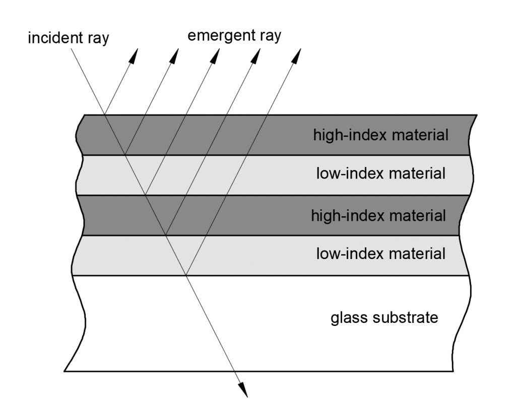 High Reflective Coatings - Avantier Inc.
