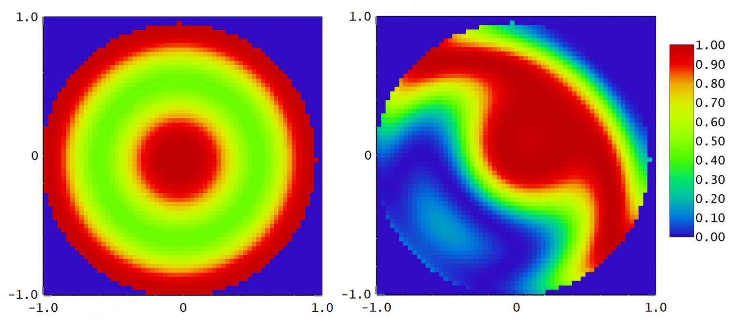 Peak to Valley and Root Mean Square in Optics - Avantier Inc.